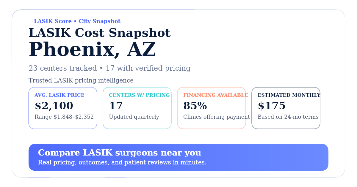 LASIK Eye Surgery Cost in Phoenix, Arizona (2025) | Price Guide