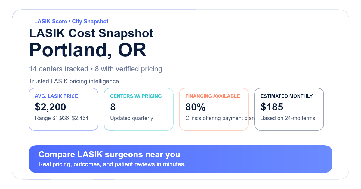 LASIK Cost in Portland, Oregon ($2,250/Eye)
