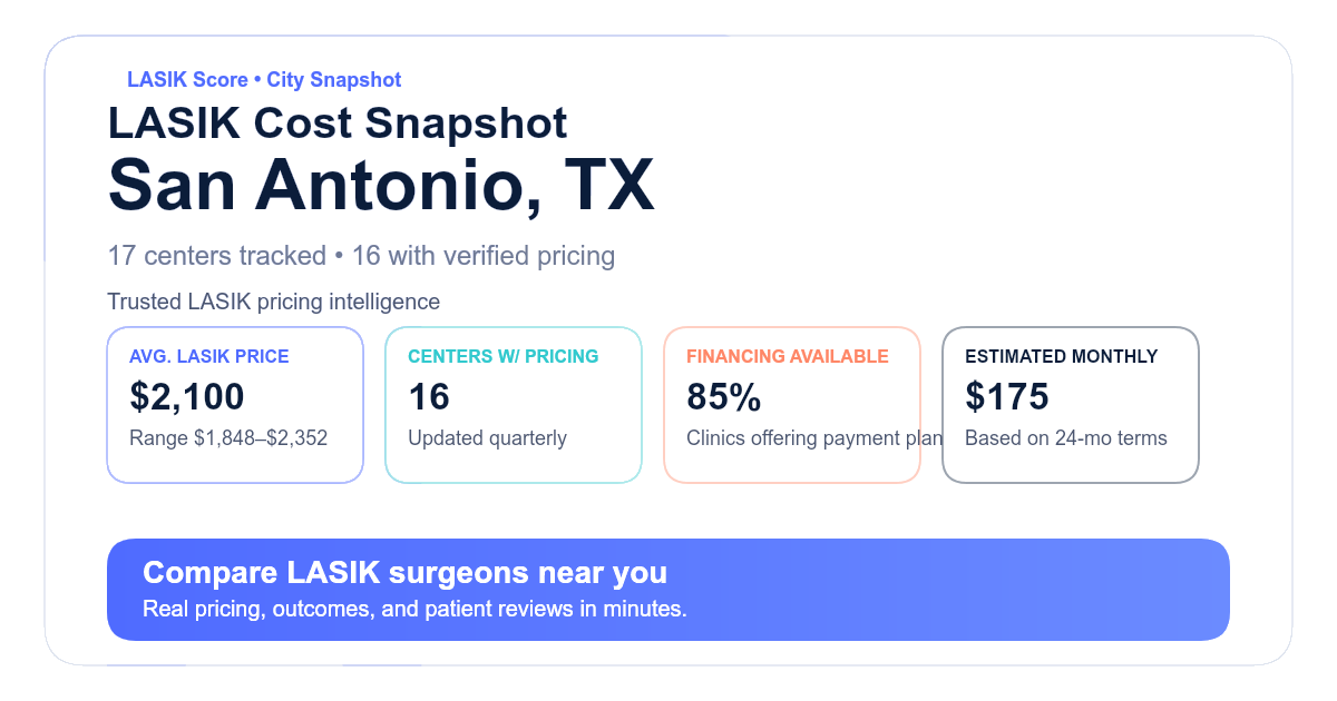 LASIK Cost in San Antonio, Texas ($2,495/Eye)
