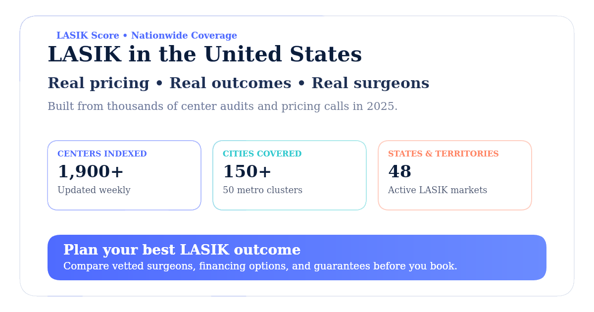 All LASIK Eye Surgery Centers | Find the Best LASIK Provider