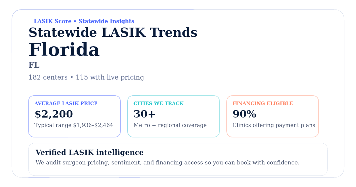 LASIK Cost in Florida (Avg $2,499/Eye)