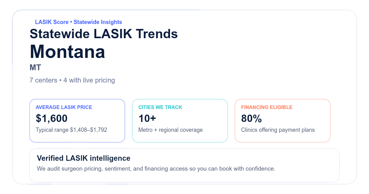 LASIK Cost in Montana (Avg $2,500/Eye)